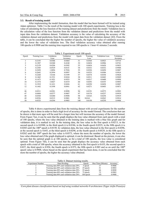 Corn Plant Disease Classification Based On Leaf Using Residual Networks 9 Architecture Pdf