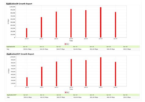 Monitor Application Usage In Your Network Using Netflow Analyzer Manageengine Blog