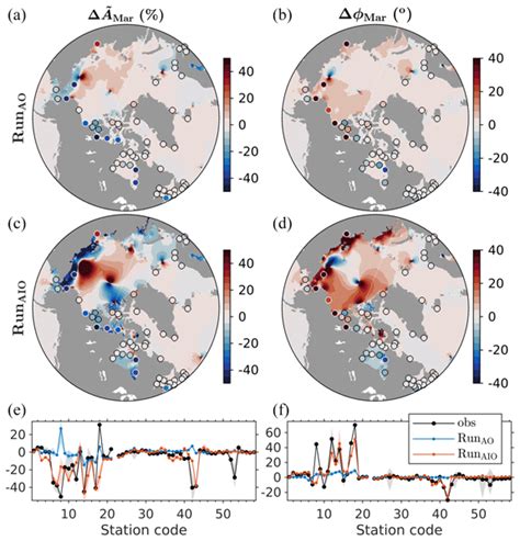 GMD Metrics Adding Sea Ice Effects To A Global Operational Model NEMO V For Forecasting