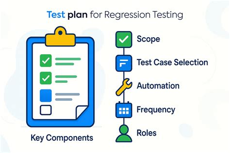 Functional Vs Regression Testing Understanding The Difference