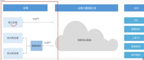 mqtt（message queuing telemetry transport 消息队列遥测传输）协议 mqtt协议下载 csdn博客