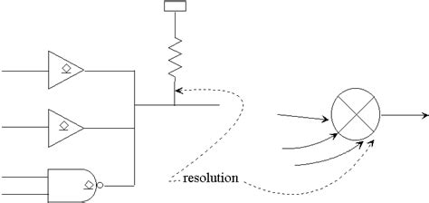 VHDL Class Notes Unit Part By Zainalabedin Navabi