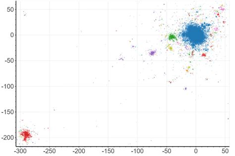 The Comparison Of Different Clustering Algorithms Download Scientific Diagram