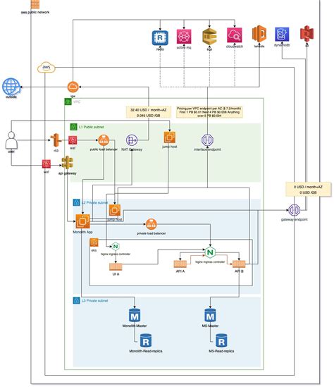Devops Bulletin On Linkedin Enhancing Webhook Security With Aws Api