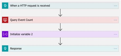 Query Sql Database Using A Azure Logicapp