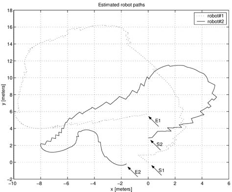 The Robots Perform Laser Based Cooperative Localization When Dgps