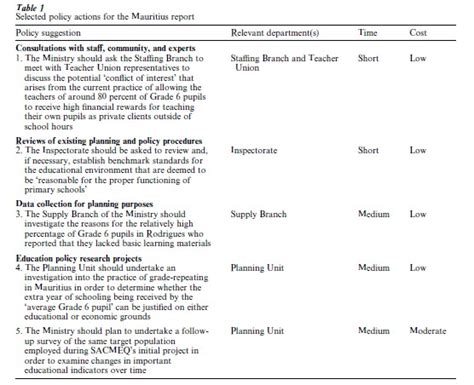 Educational Research And School Reform Research Paper Iresearchnet