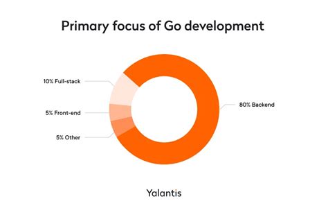 Go And Node Js Comparison Scalability Performance Tools