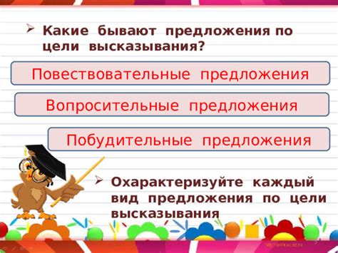 Виды предложений по интонации презентация 3 класс