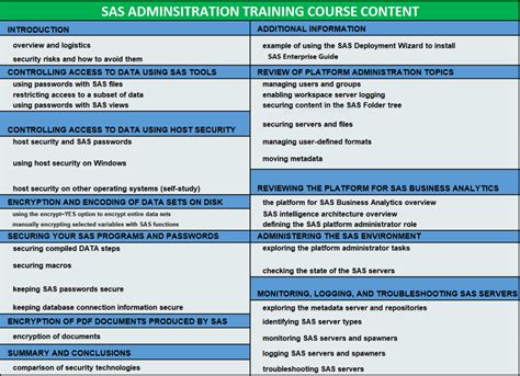 Sas Administration Training Idestrainings