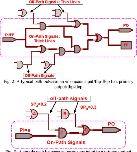 Figure 2 From An Analytical Approach For Soft Error Rate Estimation In Digital Circuits