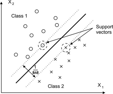 ultrasonic signal classification