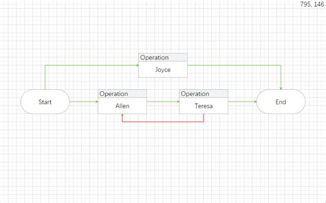 基于vue js的流程设计器flowchart vue但还是禁不住手痒。 更多代码请参考 src views app v 掘金