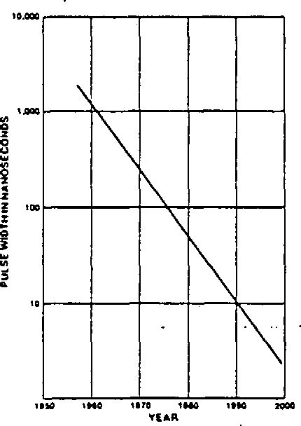 Figure 1 From Vector Pulse Profiling Using Carrier Spectral Line With