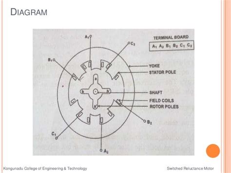 Rotary And Linear Switched Reluctance Motors