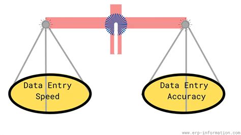 What Is Data Accuracy How To Improve Data Entry Accuracy