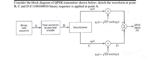 Solved Consider The Block Diagram Of Qpsk Transmitter Shown