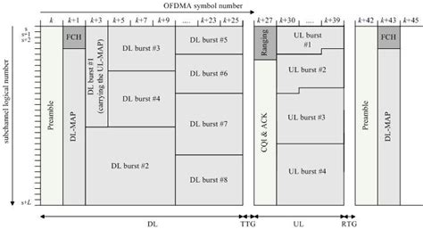 A Sample Mobile Wimax Frame Structure [2] Download Scientific Diagram