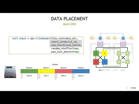 Free Video Efficient Data Loading Using DALI For Deep Learning Applications From Nvidia Class