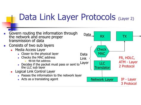Ppt Introduction To Osi Layer 3 And 4 Protocols Powerpoint