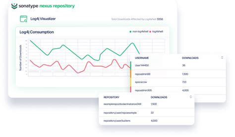 Devops Solutions Sonatype