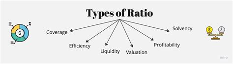 Ratio Analysis Definition Uses Framework And More Glossary By