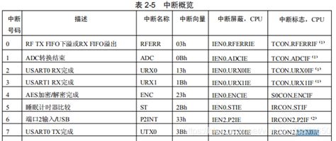 zigbee串口发送字符串函数 utx0if csdn博客