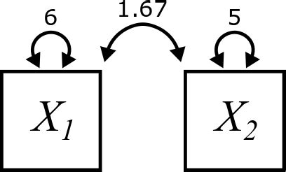 Chapter Covariance Demystifying Structural Equation Modeling