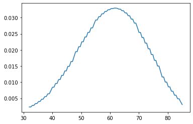 Thompson Sampling Data Science