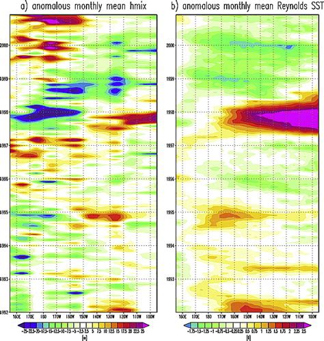 Ocean Mixed Layer Depth A Subsurface Proxy Of Ocean‐atmosphere Variability Lorbacher 2006