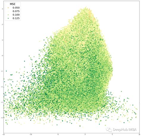 在表格数据集上训练变分自编码器 vae 示例 total estimated model params size csdn博客