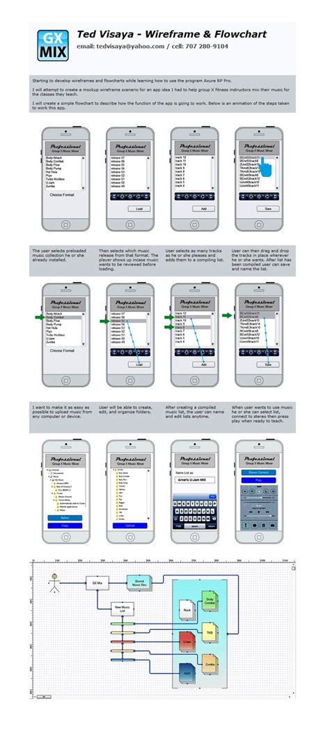 Wireframe Flowchart 99 Websites Website Design How To Make An App Wireframe Flowchart
