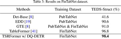 Table 3 From Robust Table Structure Recognition With Dynamic Queries