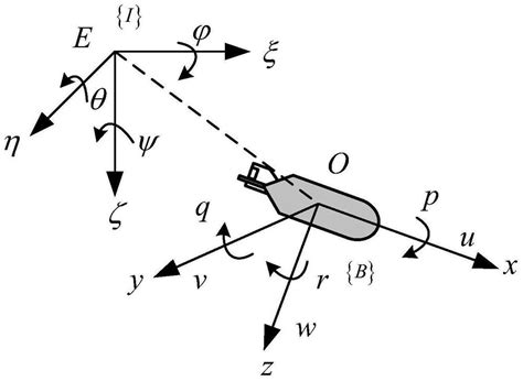 Formation Consistency Control Method For Multiple Auvs Under Directed