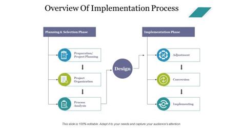 Overview Of Implementation Process Ppt Powerpoint Presentation Icon Background Images