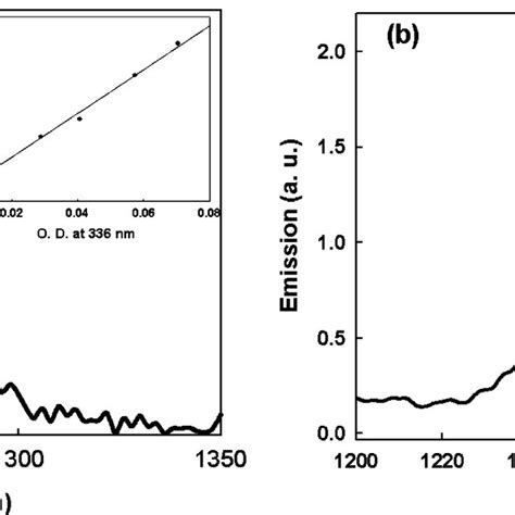 Scheme 1 Structures Of Cationic Conjugated Polyelectrolytes Download Scientific Diagram