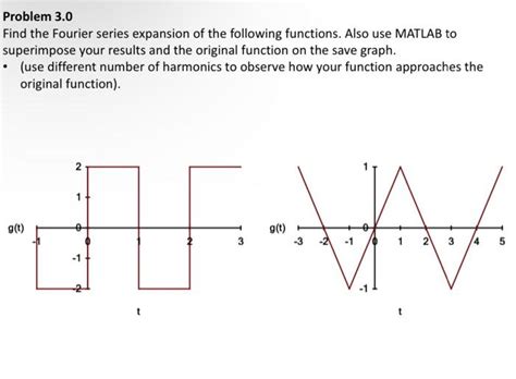 Solved Problem 3 0 Find The Fourier Series Expansion Of The