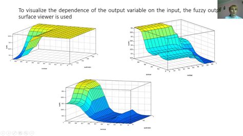 Estimation Method Of Information System Functioning Quality Based On The Fuzzy Logic Youtube