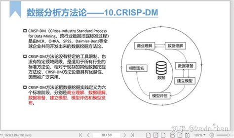 数据分析方法论—crisp Dm 知乎