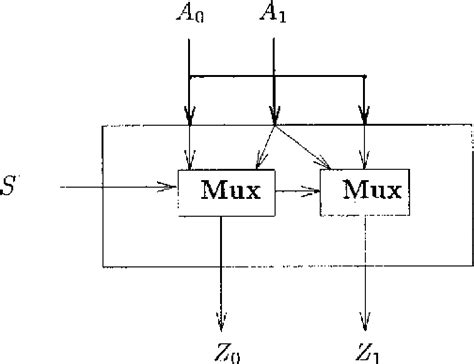 Figure 1 From The Multi Ring Reconfigurable Multiprocessor Network For Computer Vision
