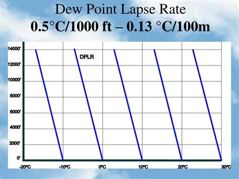 PPT Section Adiabatic Processes And Stability PowerPoint Presentation ID