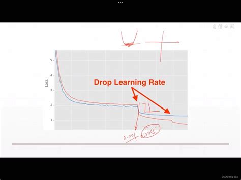动量和学习率衰减动量衰减 Csdn博客
