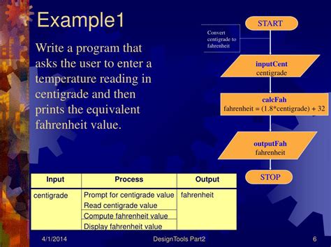 Ppt Flowchart And Pseudocode Powerpoint Presentation Free Download Id