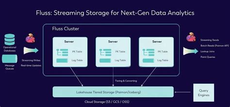 apacheflink realtimedata streamprocessing bigdata dataengineering
