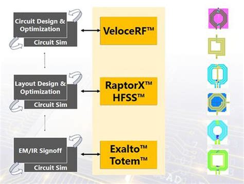 ansys and tsmc collaborate to deliver multiphysics design methodology