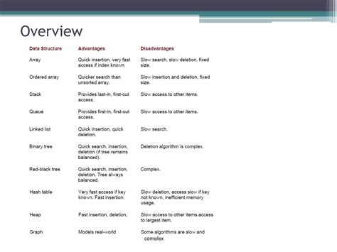Data Structures And Algorithms Pptx