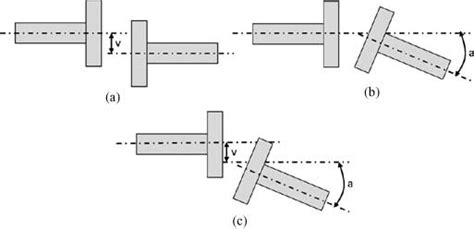 Illustration Of Parallel Angular And Combined Misalignment Conditions