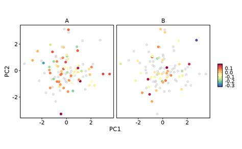 Dimplot Featuredimplot — Dimplot • Plotthis