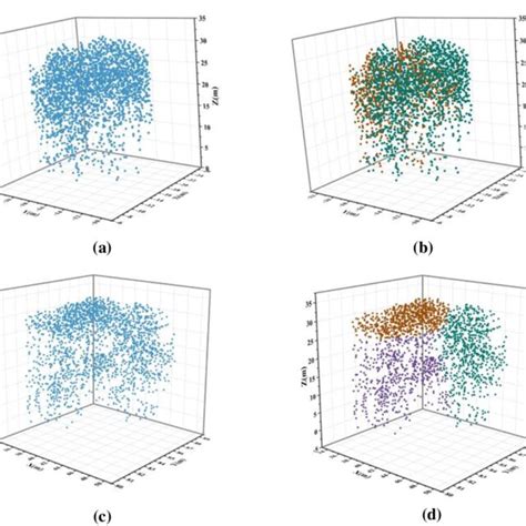 Failure Sample Example Ab Failure Example Of Case Ii An