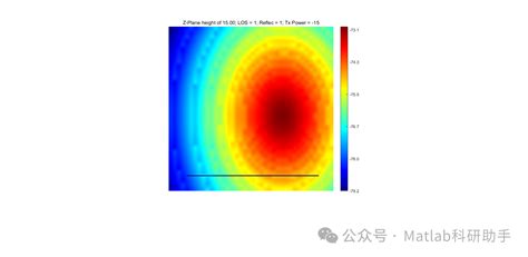 【信号处理】室内环境的3d光线追踪来估计信号强度并估算传播损耗matlab代码 光线追踪信道模拟 Csdn博客